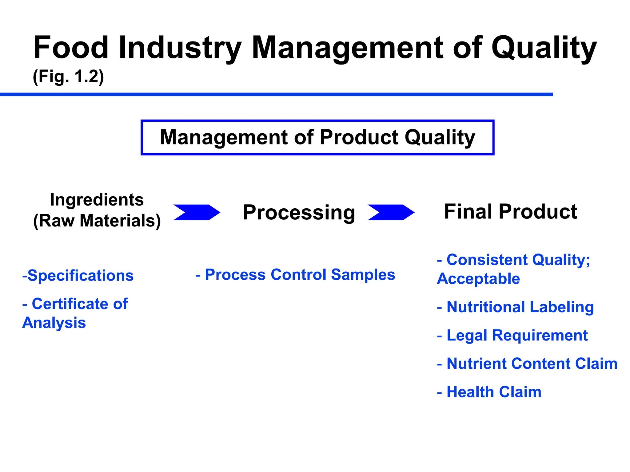 Food Analysis Introduction, Properties and characterization | PDF