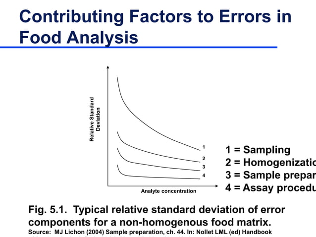 Food Analysis Introduction, Properties and characterization | PDF ...