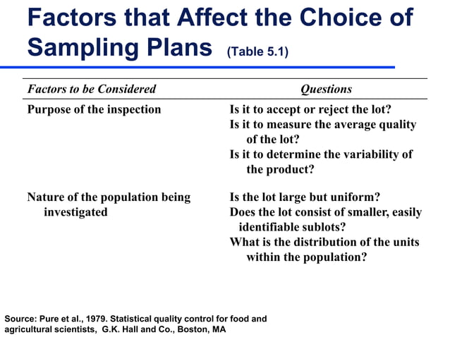 Food Analysis Introduction, Properties and characterization | PDF ...
