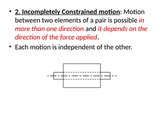 theory of machines of mechanical engineeting | PPTX