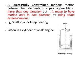 theory of machines of mechanical engineeting | PPT