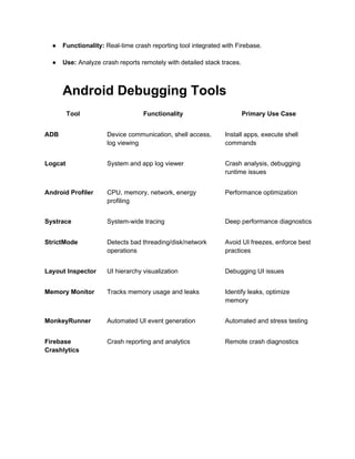 Unit 1 Tools Beneficial for Monitoring the Debugging Process.pdf