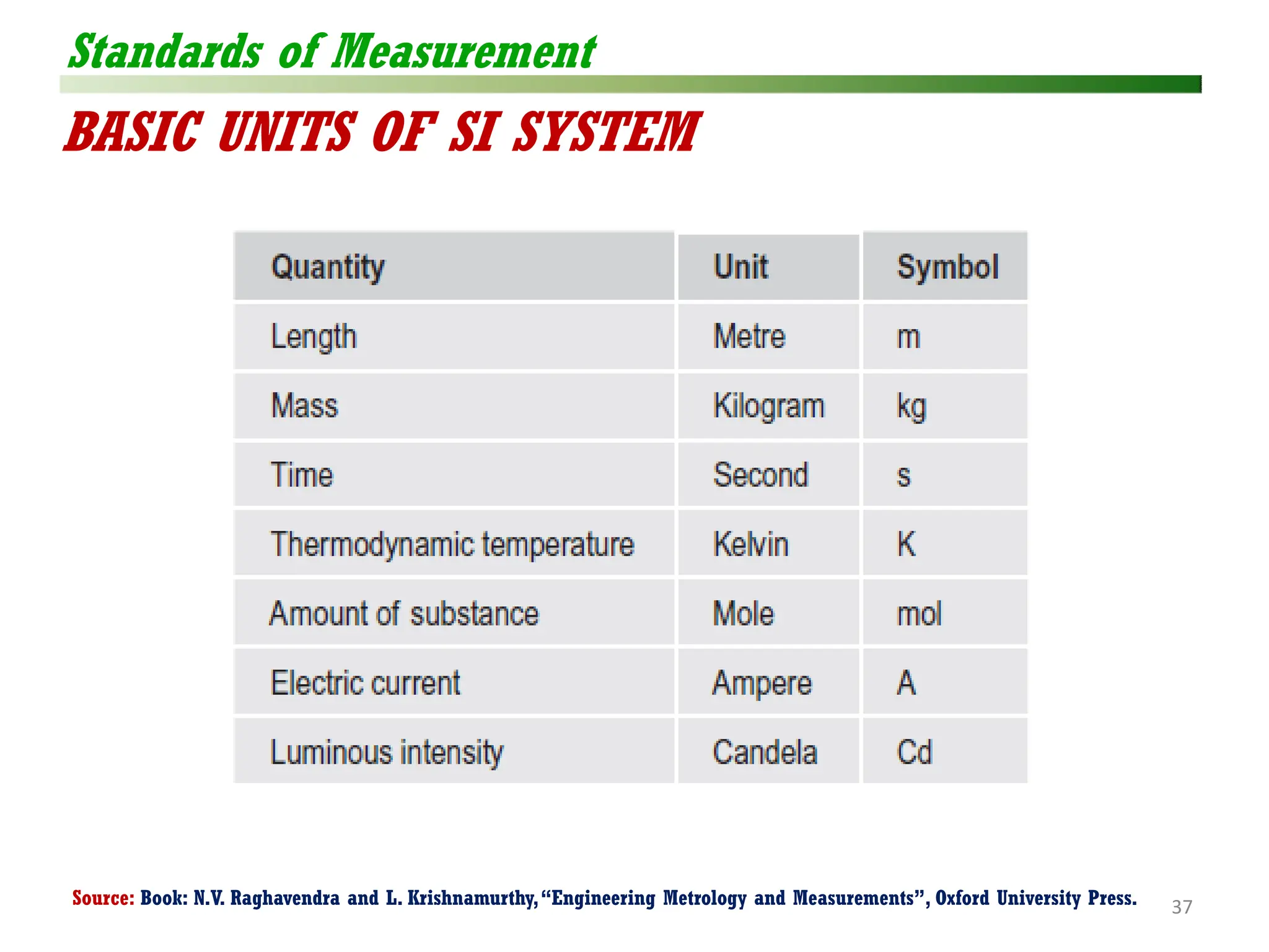 MECHANICAL MEASUEREMENT AND METROLOGY PART 1 | PDF
