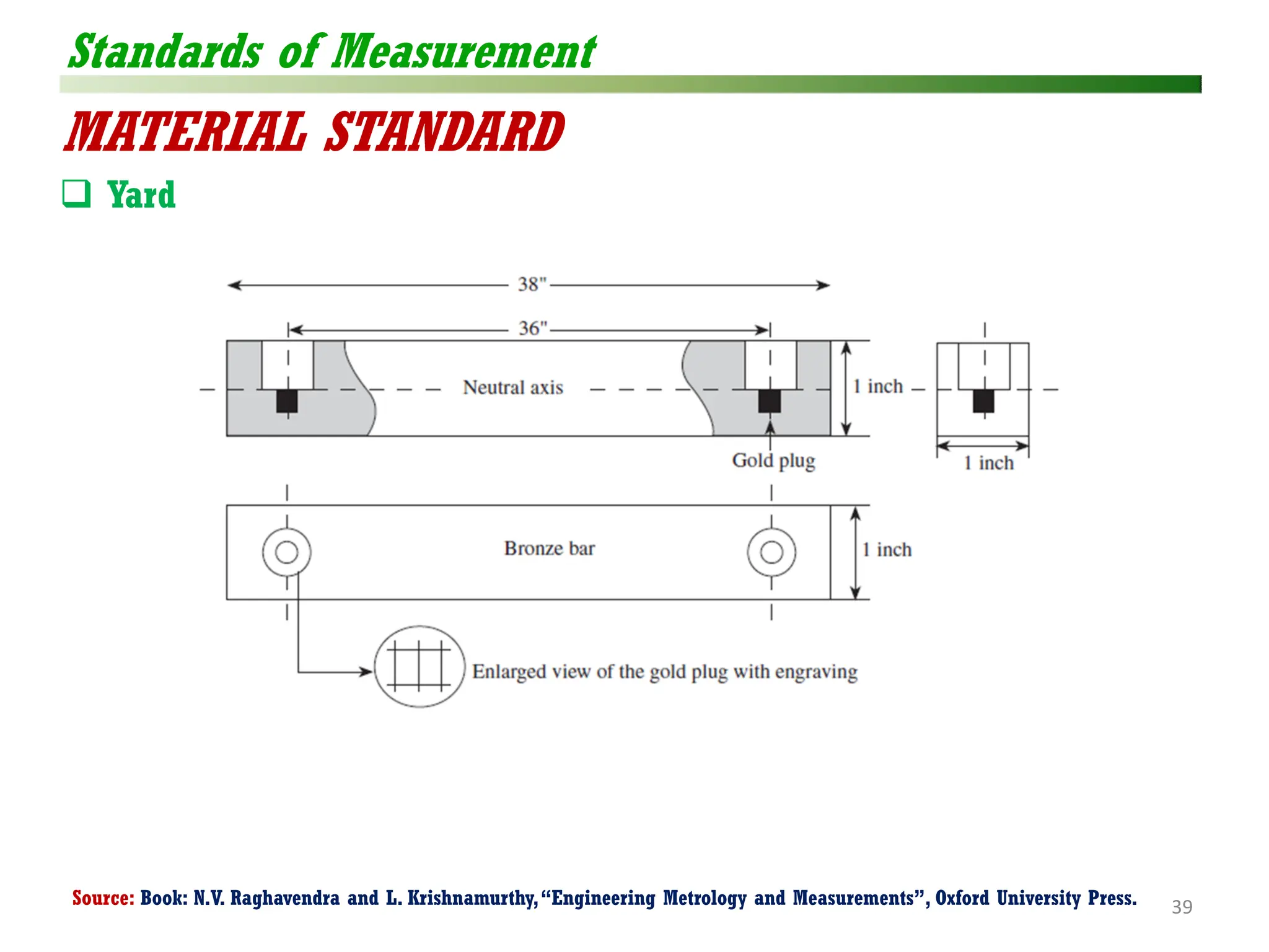 MECHANICAL MEASUEREMENT AND METROLOGY PART 1 | PDF | Physics | Science