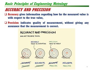 MECHANICAL MEASUEREMENT AND METROLOGY PART 1 | PDF