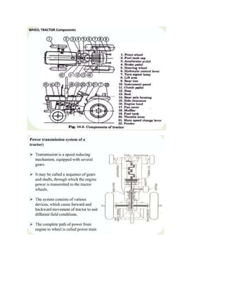 FARM TRACTORS UNIT 1 | DOCX