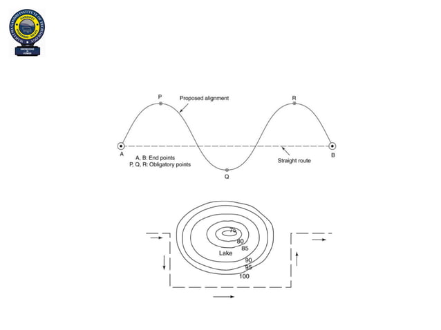 UNIT 1_Transportation Engineering PPT Dr. VVR.pptx