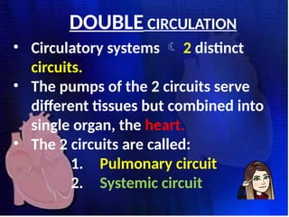 UNIT 1 TRANSPORT SYSTEM IN HUMANS (cardiovascular system).pptx