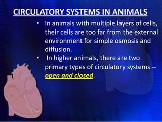 Unit 1 transport systems in animals | PPTX