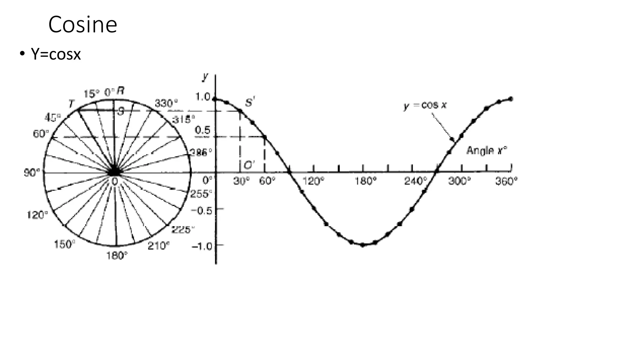 Unit 1Trigonometry.pptx