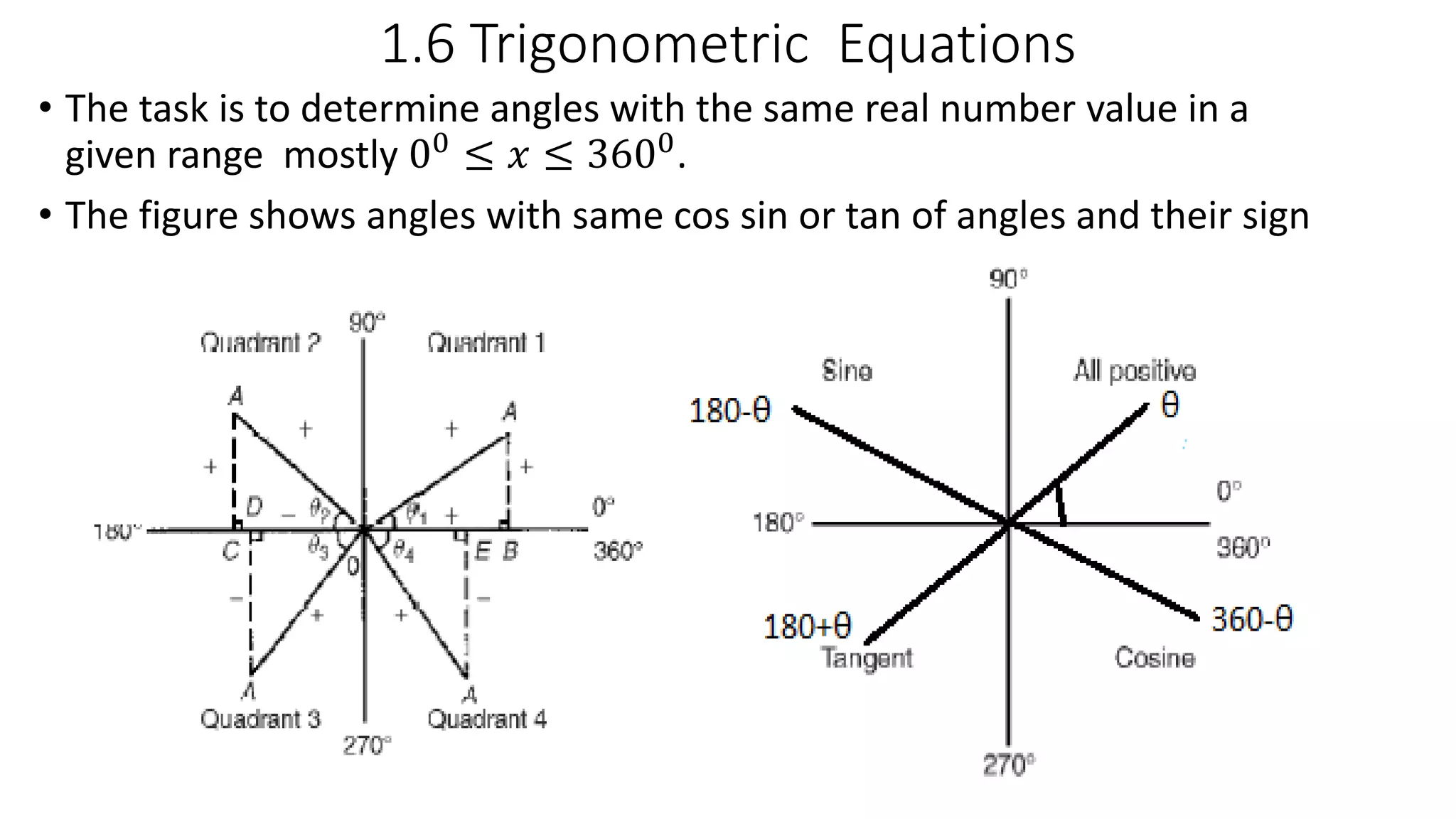 Unit 1Trigonometry.pptx