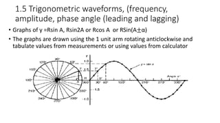 Unit 1Trigonometry.pptx