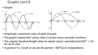 Unit 1Trigonometry.pptx