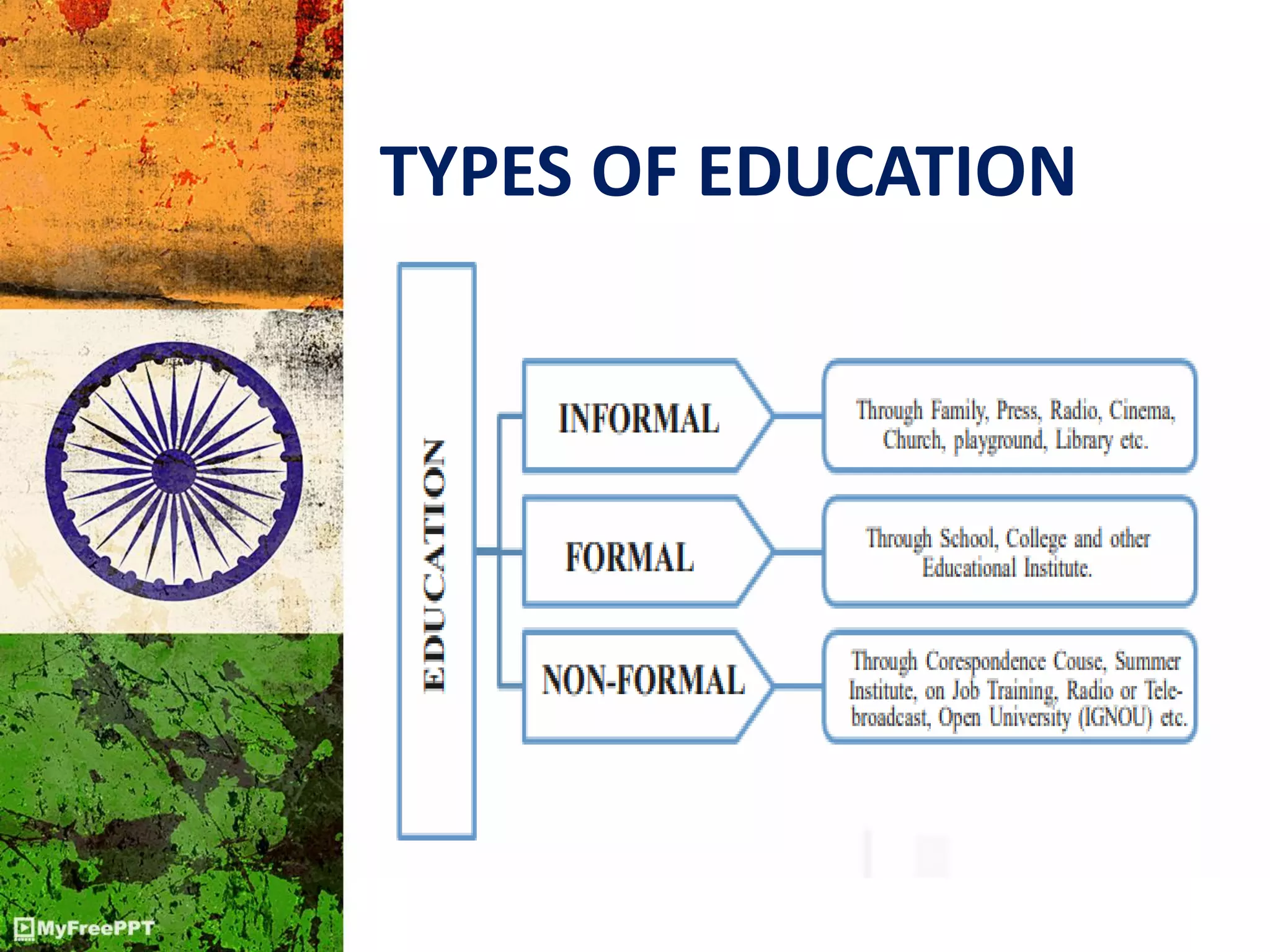 Nature of education as a discipline, types and levels of education | PPT