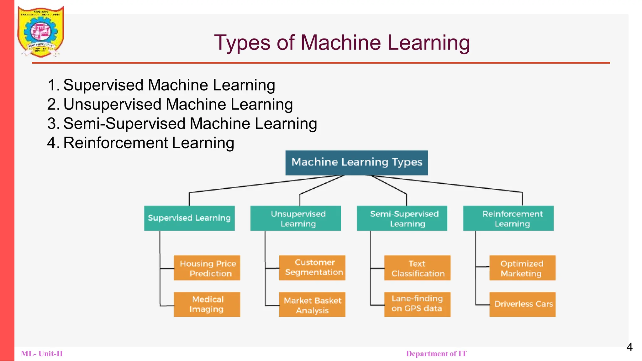 Unit1_Types of MACHINE LEARNING 2020pattern.pdf