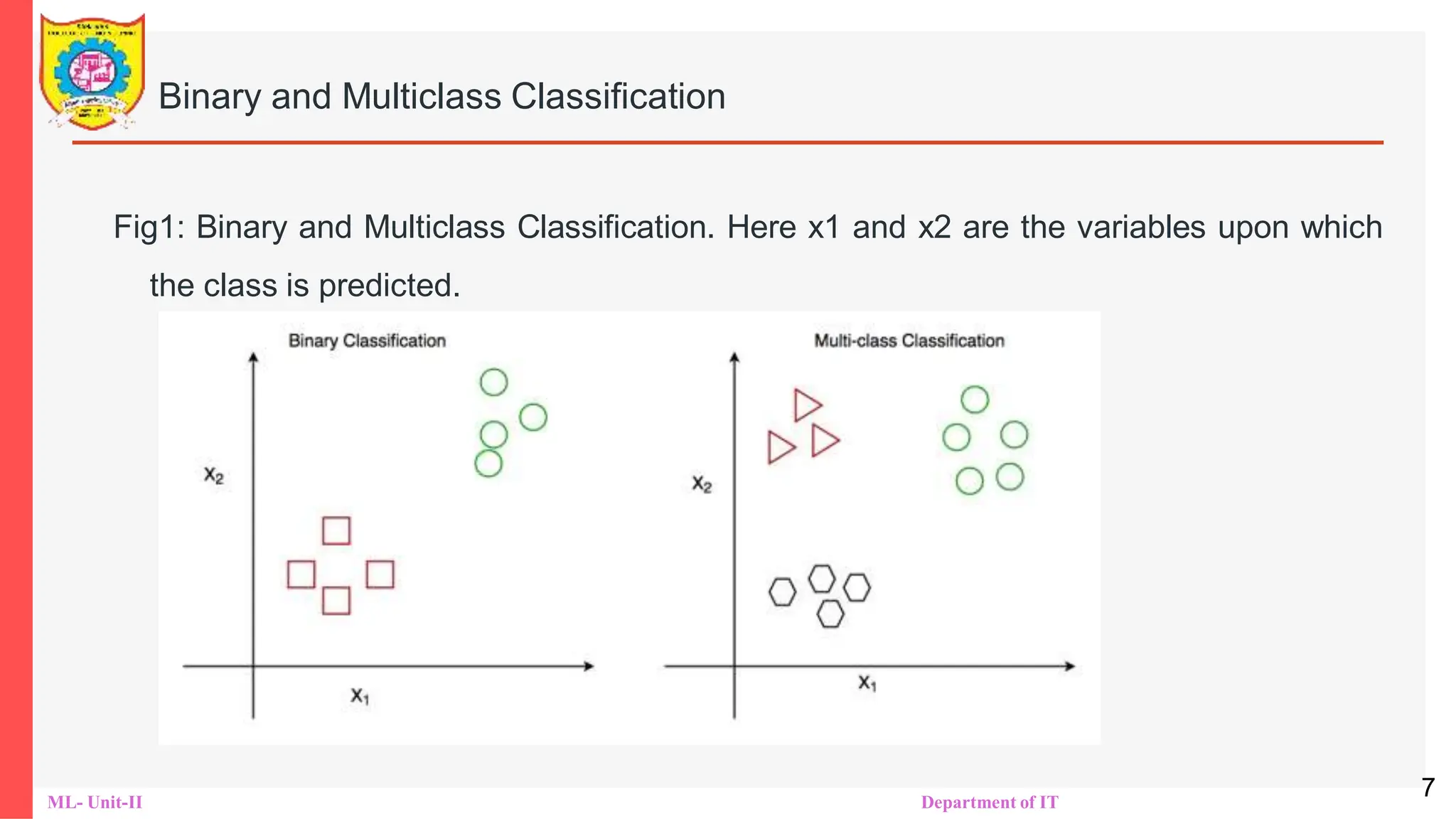 Unit1_Types of MACHINE LEARNING 2020pattern.pdf