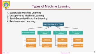 Unit1_Types of MACHINE LEARNING 2020pattern.pdf