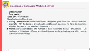 Unit1_Types of MACHINE LEARNING 2020pattern.pdf