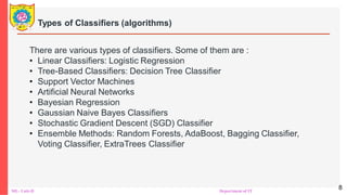 Unit1_Types of MACHINE LEARNING 2020pattern.pdf