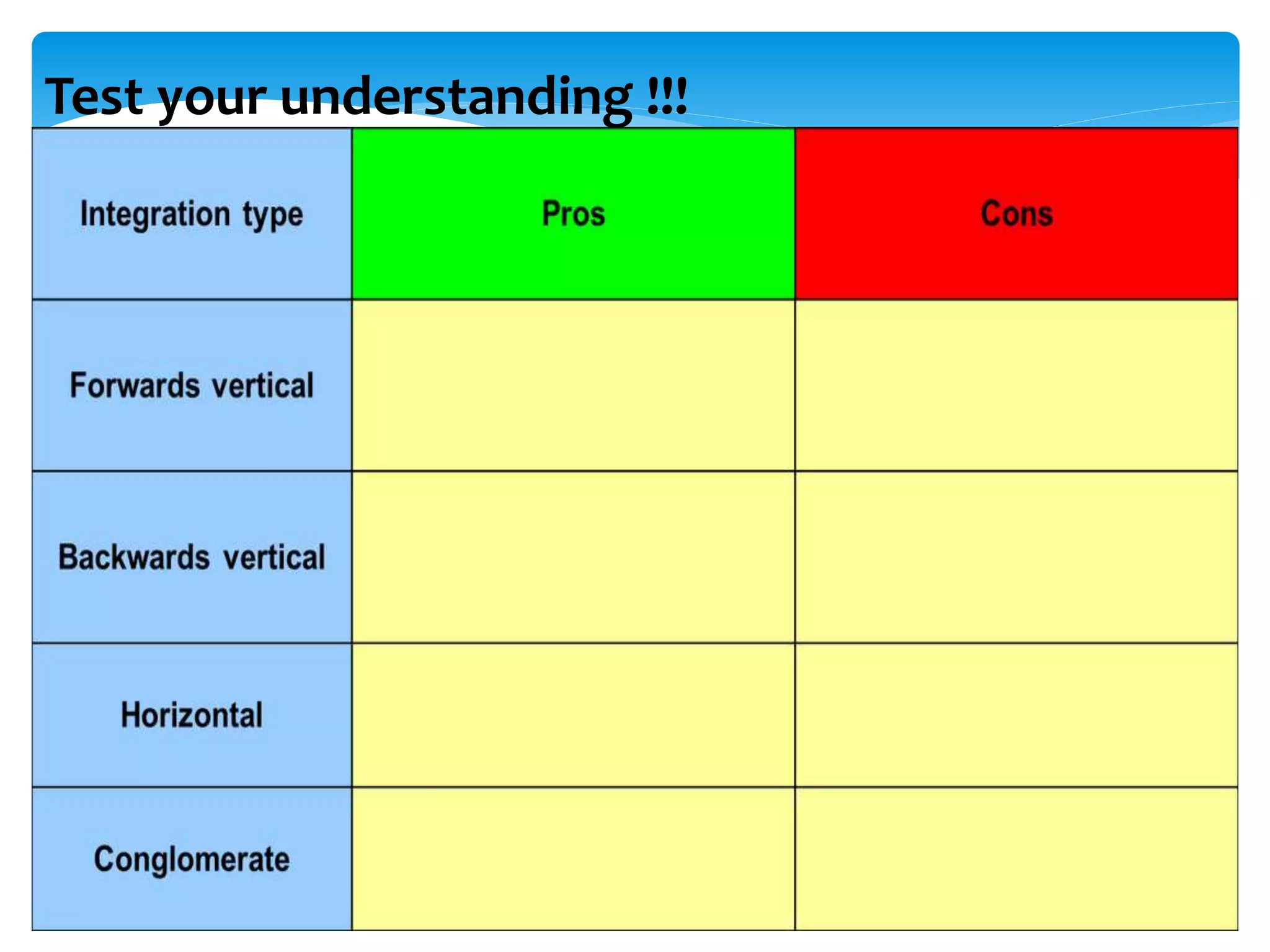 IGCSE Business Studeies Unit 1 understanding business activity ppt | PPTX