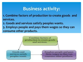 IGCSE Business Studeies Unit 1 understanding business activity ppt | PPTX