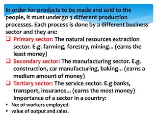 IGCSE Business Studeies Unit 1 understanding business activity ppt | PPTX