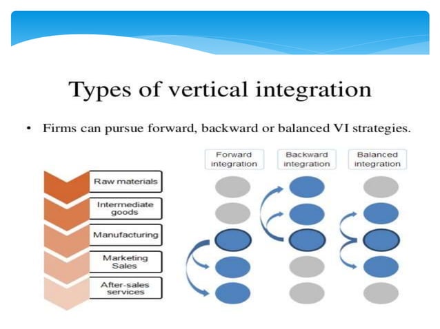 IGCSE Business Studeies Unit 1 understanding business activity ppt ...