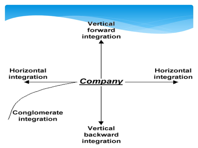 IGCSE Business Studeies Unit 1 understanding business activity ppt ...