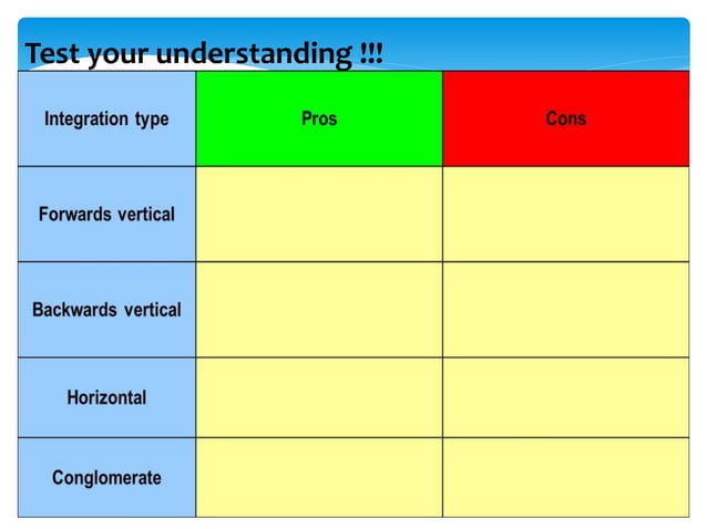 IGCSE Business Studeies Unit 1 understanding business activity ppt ...