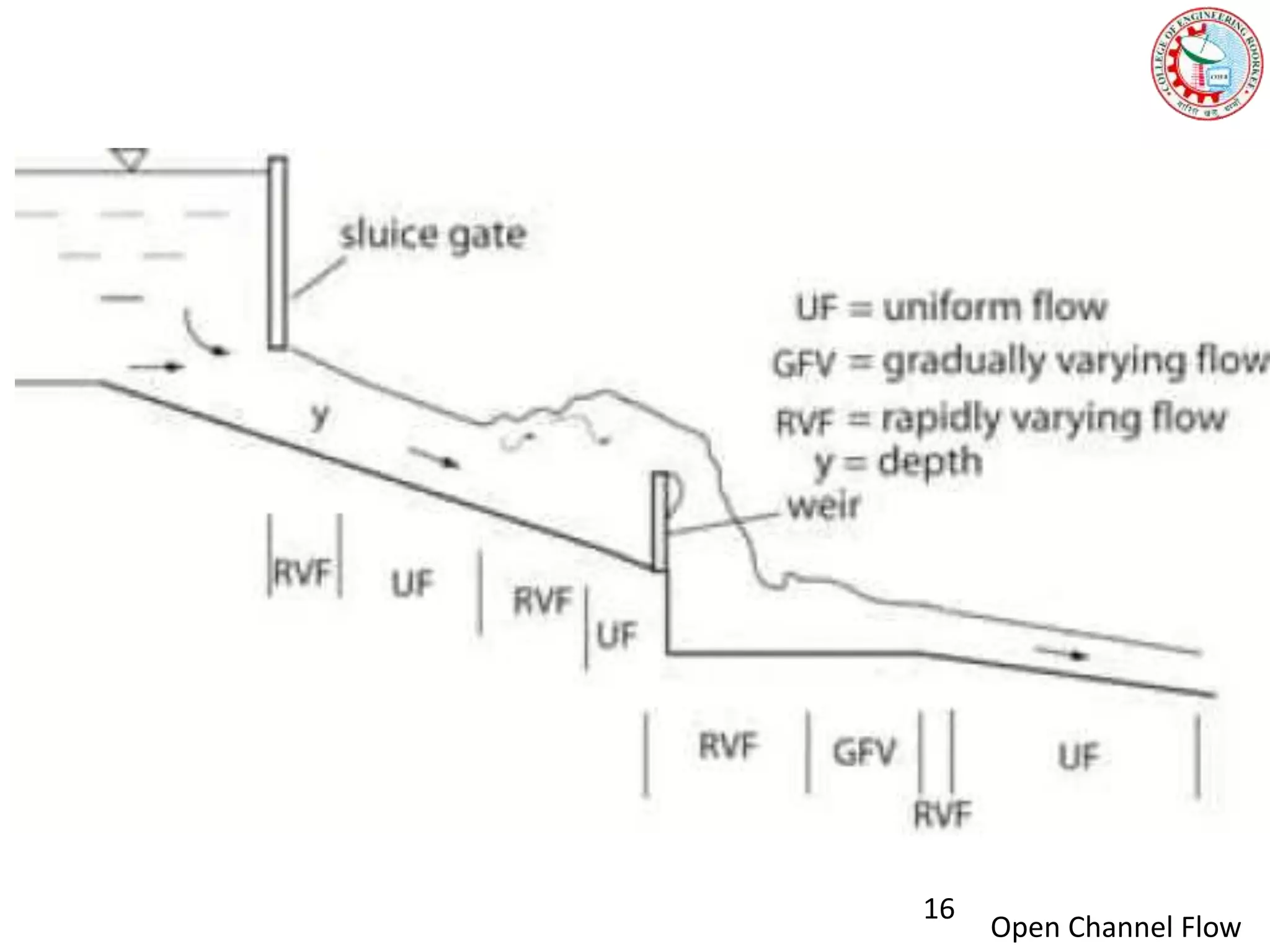 UNIT 1 UNIFORM FLOW.pptx | Geography | Science