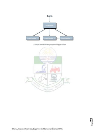 Unit 1 vb study_materials | PDF