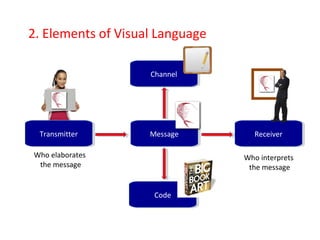 VISUALLANGUAGEFUNCTIONS | PPT