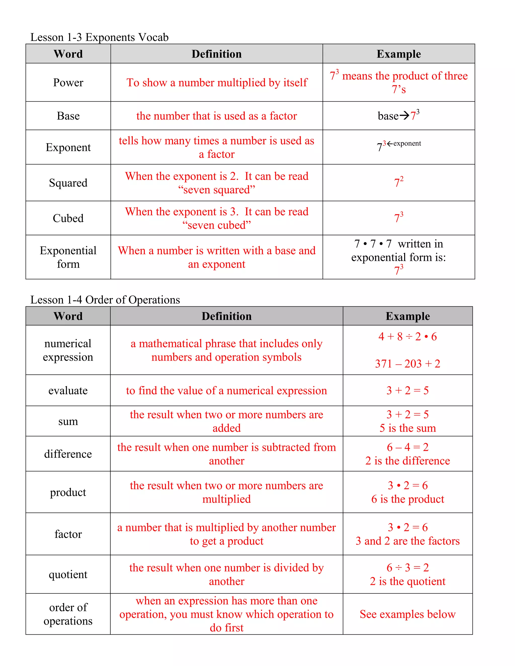 Unit 1 vocabulary | DOCX