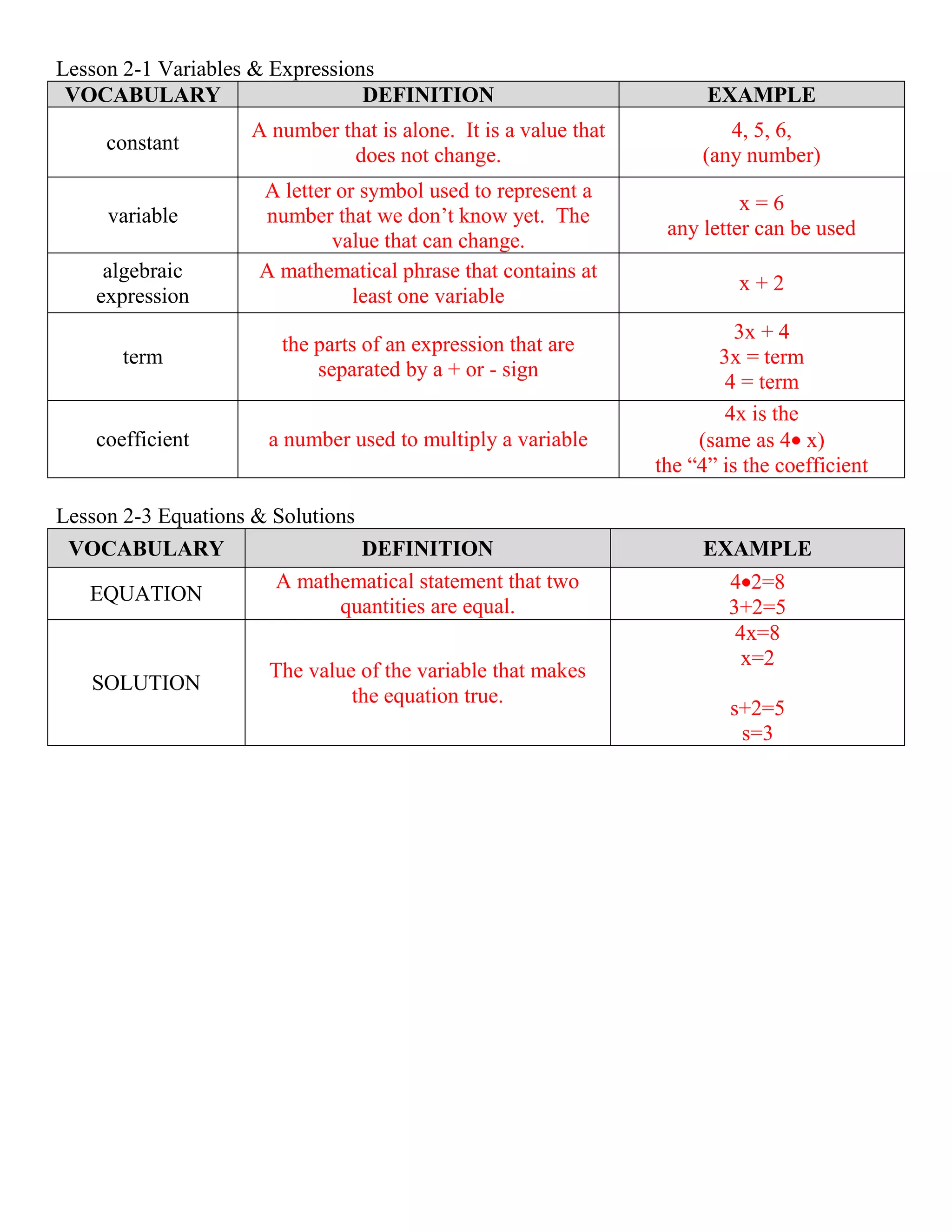 Unit 1 vocabulary | DOCX