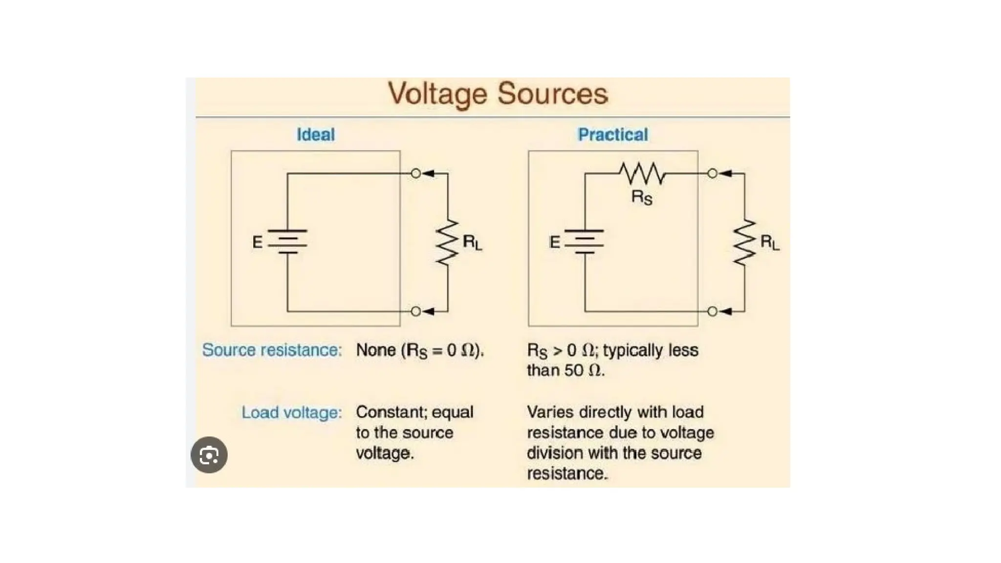Unit 1_voltage and current dependent.pptx