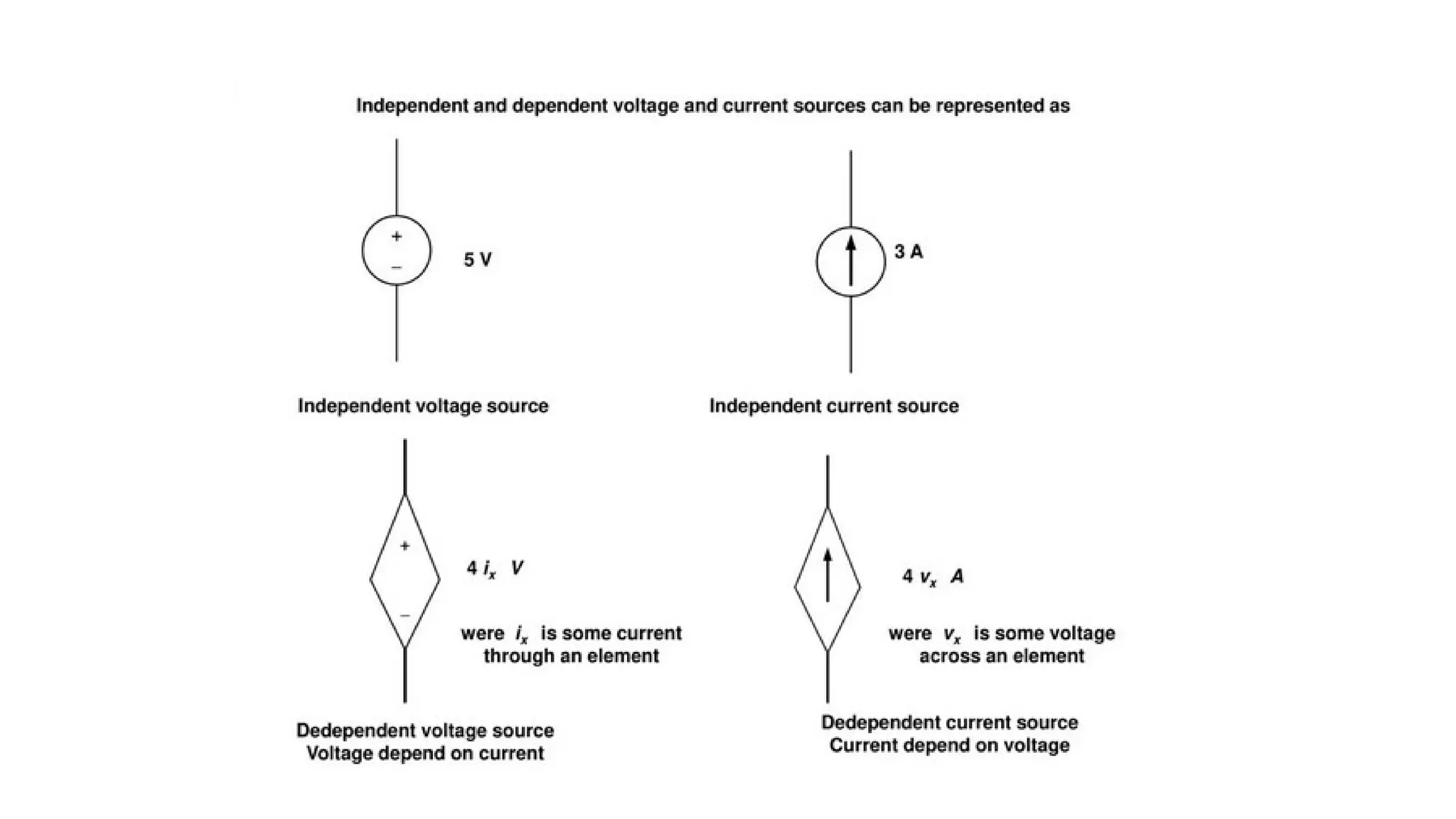 Unit 1_voltage and current dependent.pptx