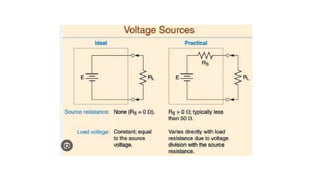 Unit 1_voltage and current dependent.pptx
