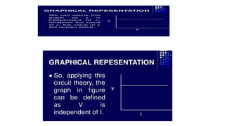 Unit 1_voltage and current dependent.pptx