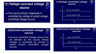 Unit 1_voltage and current dependent.pptx