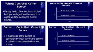 Unit 1_voltage and current dependent.pptx
