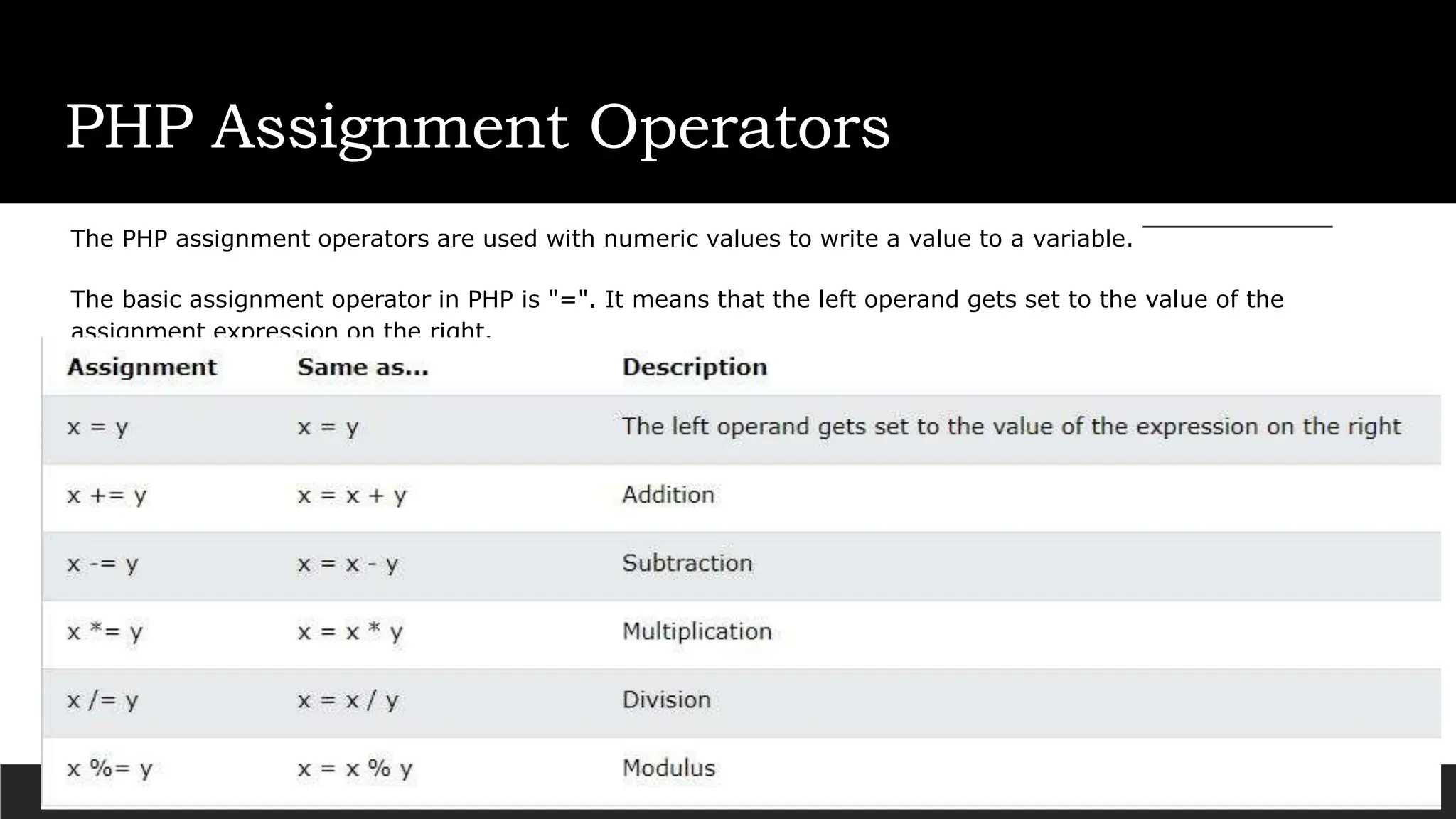 Introduction To Web Programming Using Php Ppt