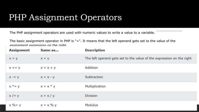 Introduction To Web Programming Using Php Ppt