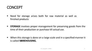 Unit 1warehouse management (WH).pdf
