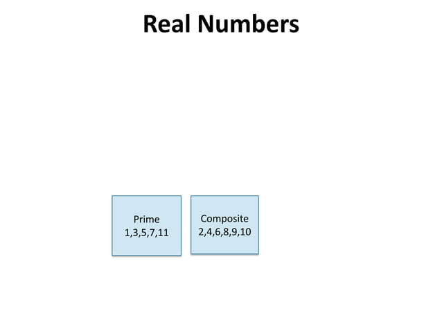 Integers 101- Understanding Integers | PPTX | Programming Languages ...