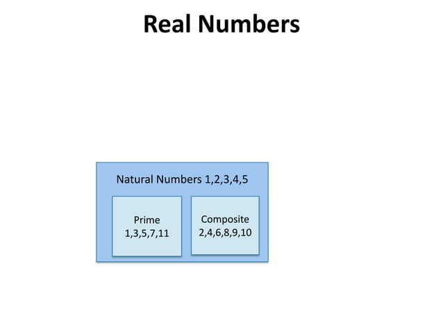 Integers 101- Understanding Integers | PPTX | Programming Languages ...