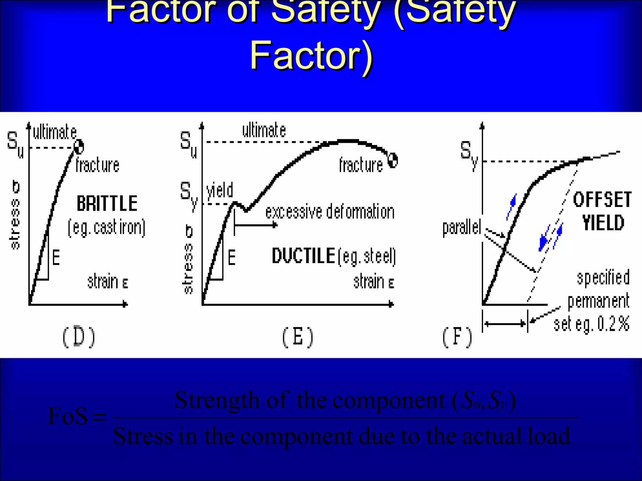 Unit 1 what is machine design | PPT