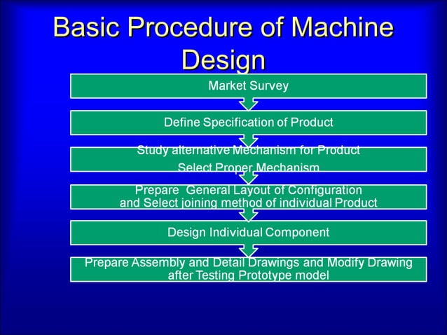 Unit 1 what is machine design | PPT