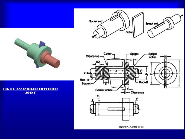 Unit 1 what is machine design | PPT