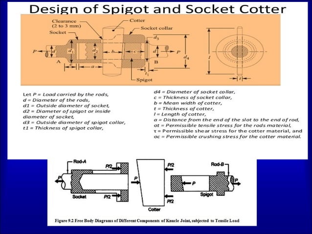 Unit 1 what is machine design | PPT