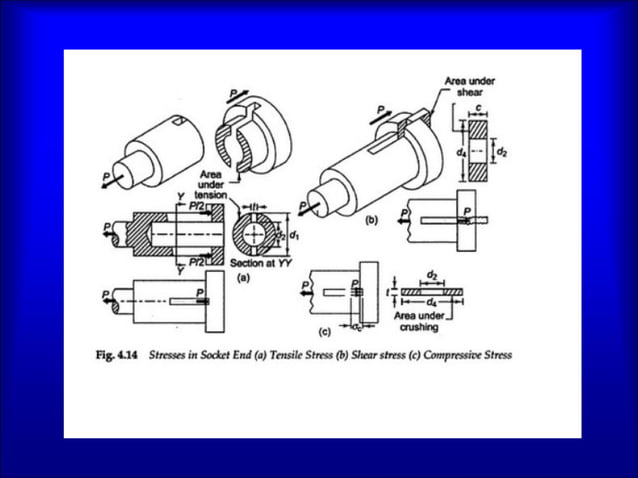Unit 1 what is machine design | PPT